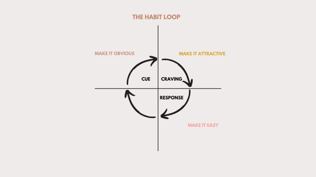 15 Lessons from Atomic Habits for a Clutter-Free Home - Cappuccino and ...